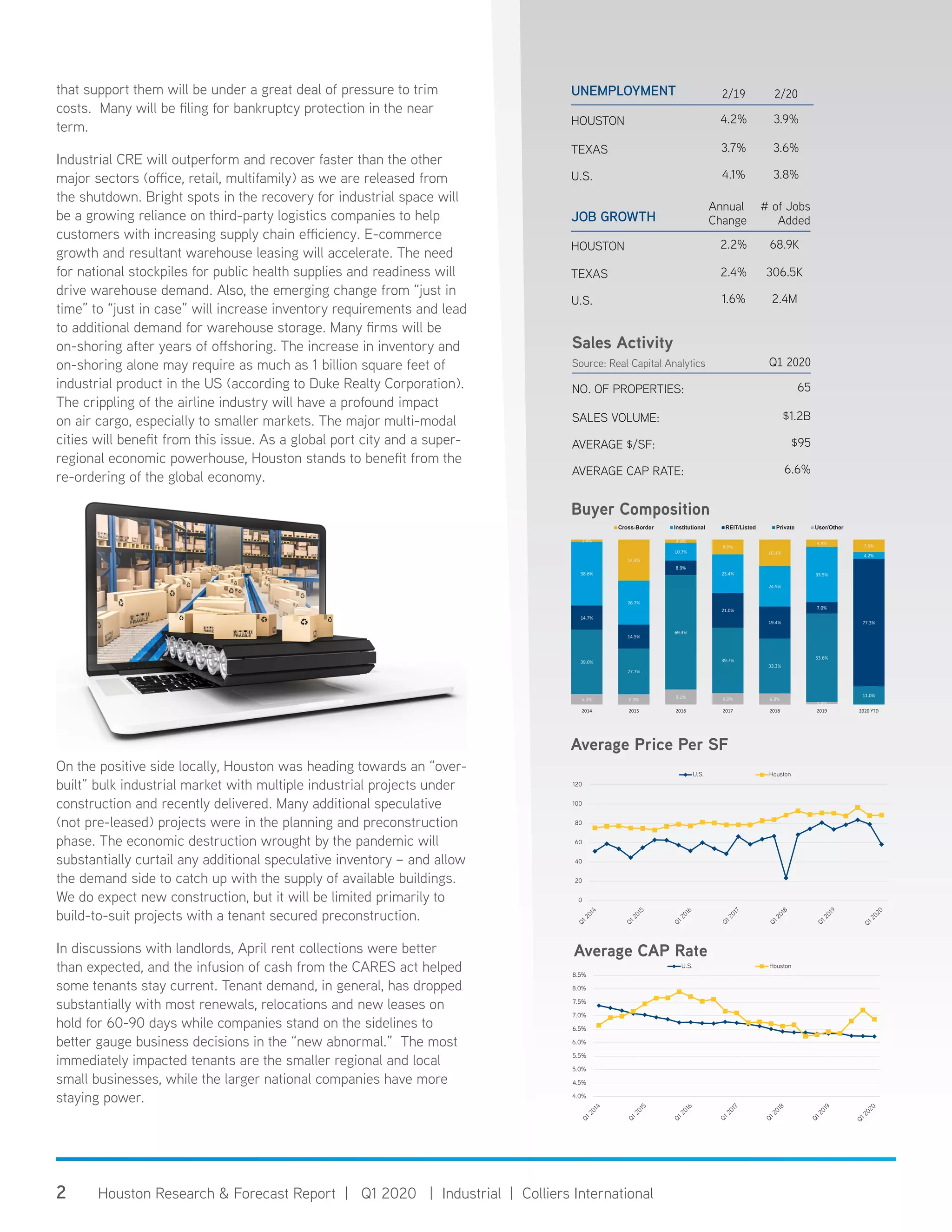 Q1 2020 | Houston Industrial Market Report | PDF