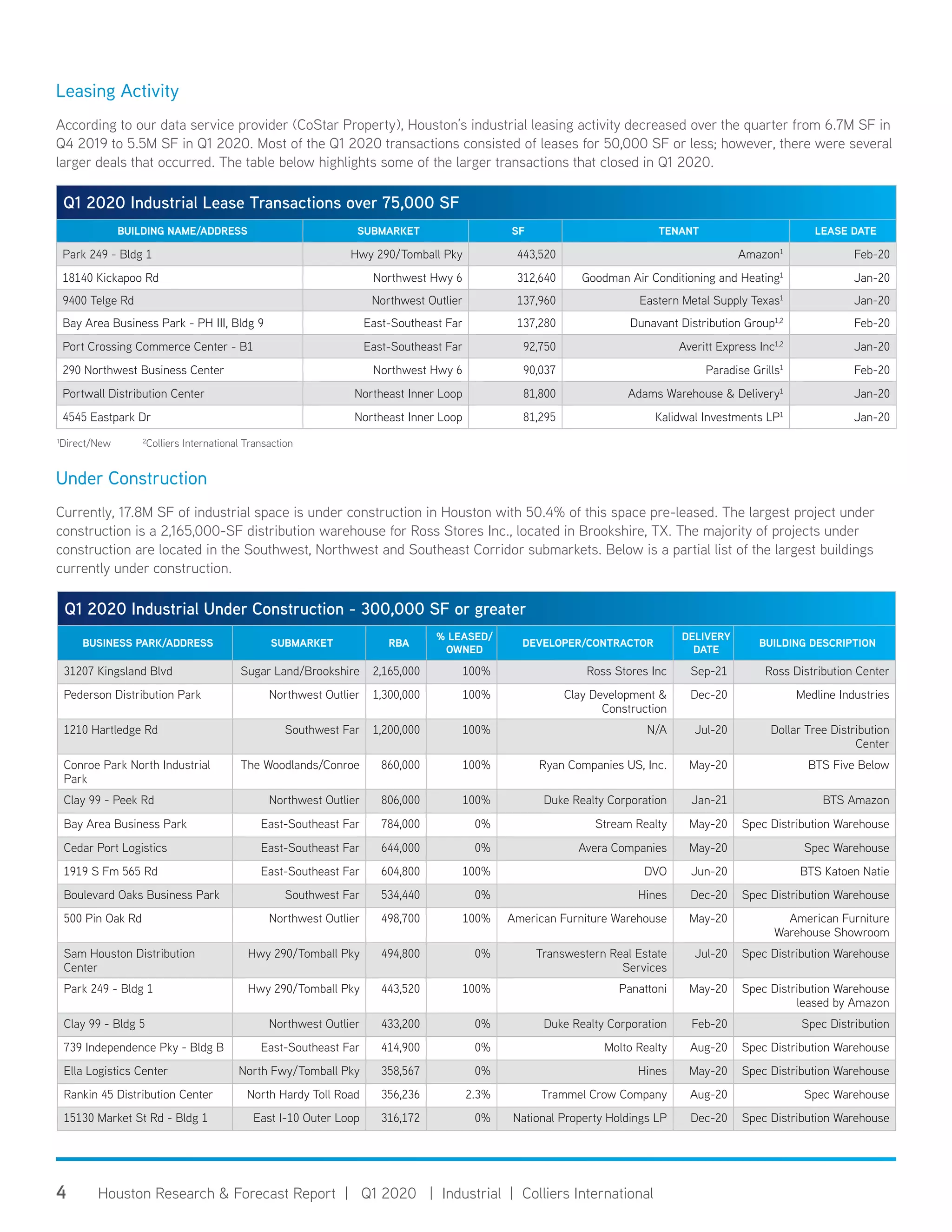 Q1 2020 | Houston Industrial Market Report | PDF