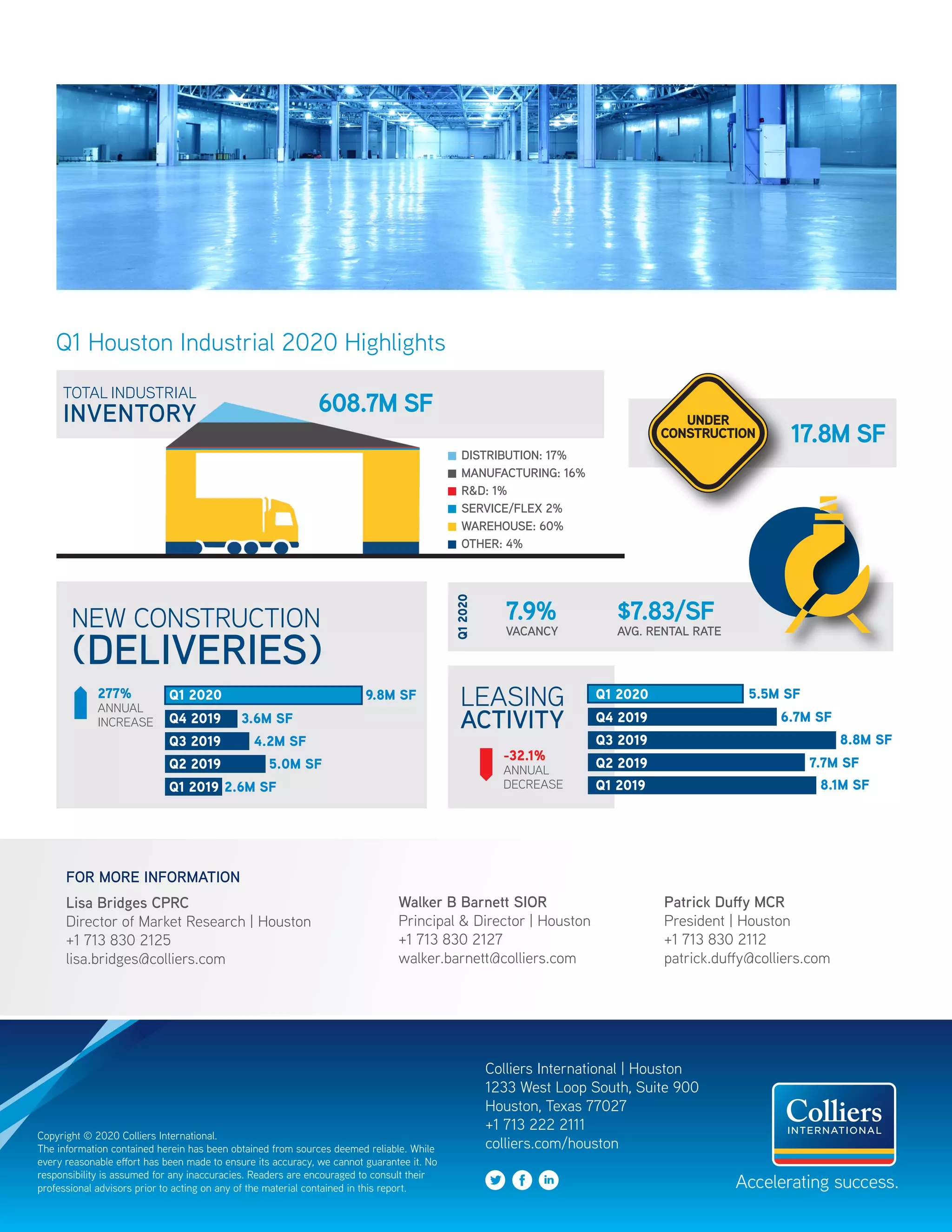 Q1 2020 | Houston Industrial Market Report | PDF