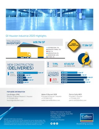 Q1 2020 | Houston Industrial Market Report | PDF