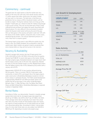 Q1 2020 | Houston Retail | Research & Forecast Report | PDF