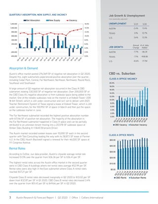 Q2 2020 | Austin Office | Research & Forecast Report | PDF