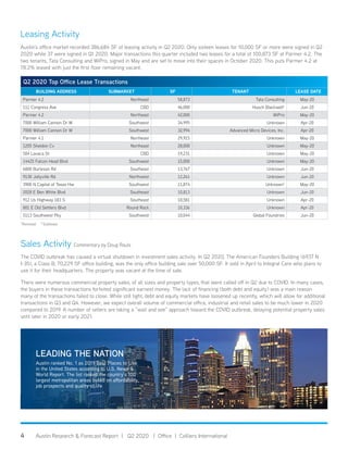 Q2 2020 | Austin Office | Research & Forecast Report | PDF