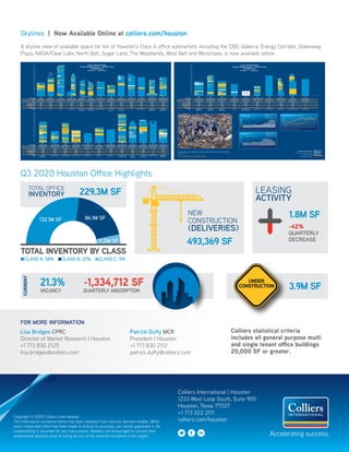 Q3 2020 | Houston Office | Research & Forecast Report | PDF | Office Property | Real Estate
