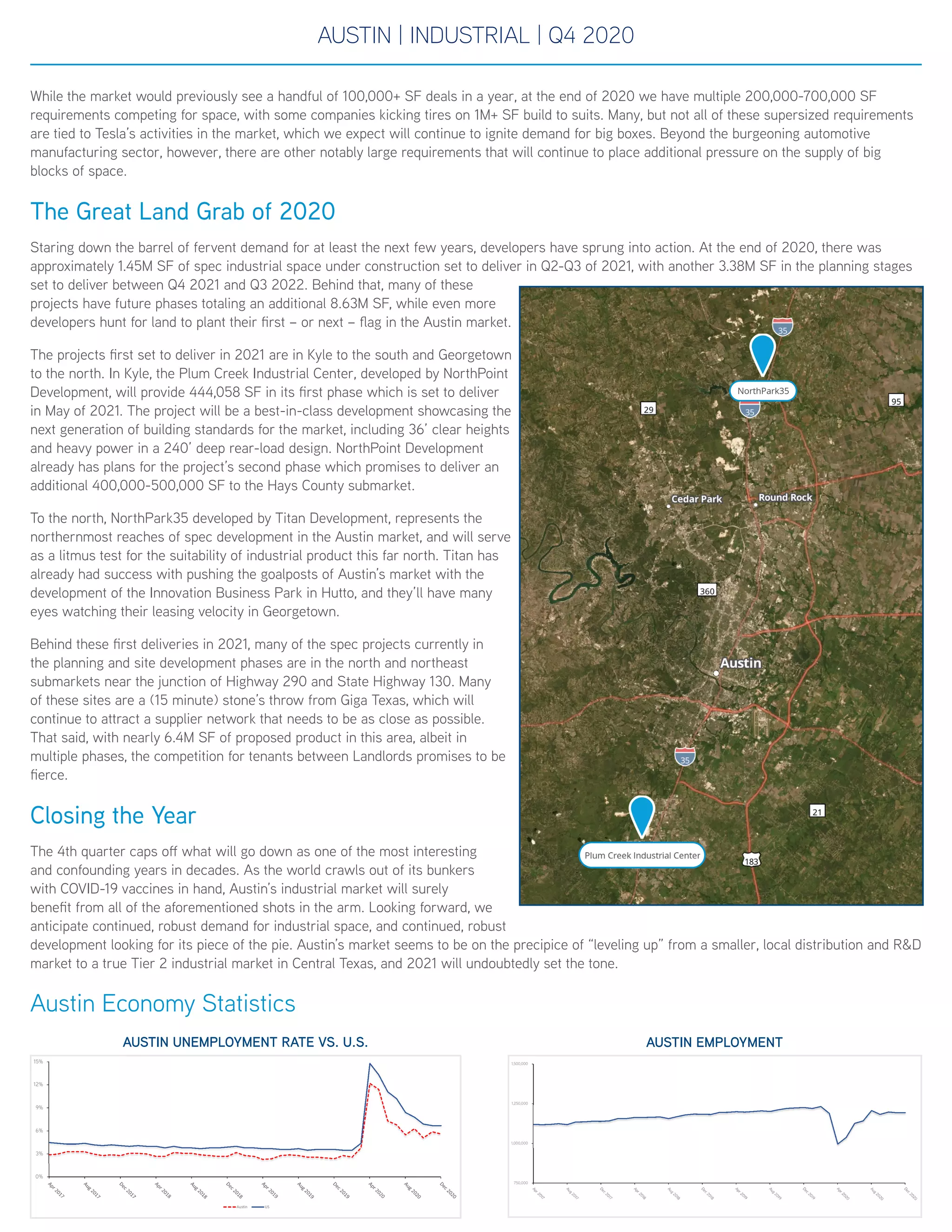 Colliers Q4 2020 Austin Industrial Report | PDF
