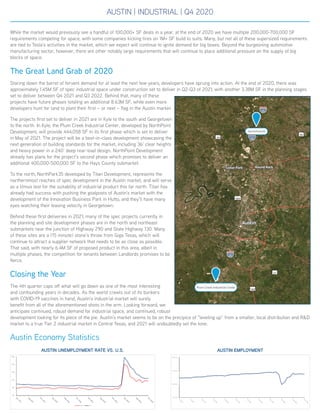 Colliers Q4 2020 Austin Industrial Report | PDF