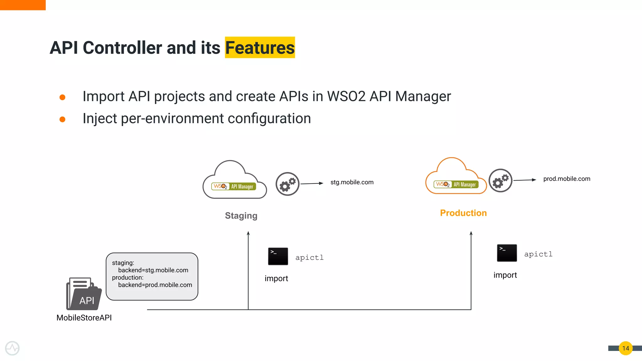 Reducing DevOps Burden with Git-based CI/CD Pipelines for APIs | PPT
