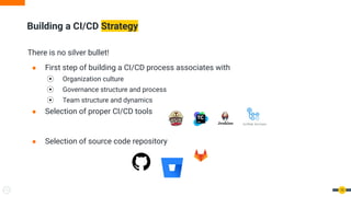 Reducing DevOps Burden with Git-based CI/CD Pipelines for APIs | PPT