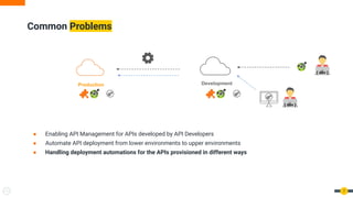 Reducing DevOps Burden with Git-based CI/CD Pipelines for APIs | PPT