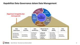 Data Governance Maturity Model | PDF