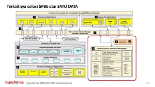 SPBE & SATU DATA: Integrated Approach | PDF