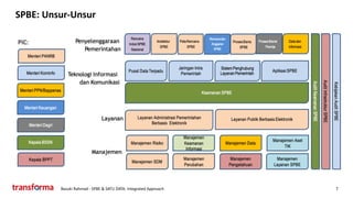 SPBE & SATU DATA: Integrated Approach | PDF