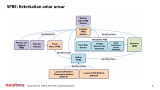 SPBE & SATU DATA: Integrated Approach | PDF