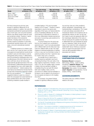 2020 true-versus-bay-apical-cysts-clinical-radiographic ...