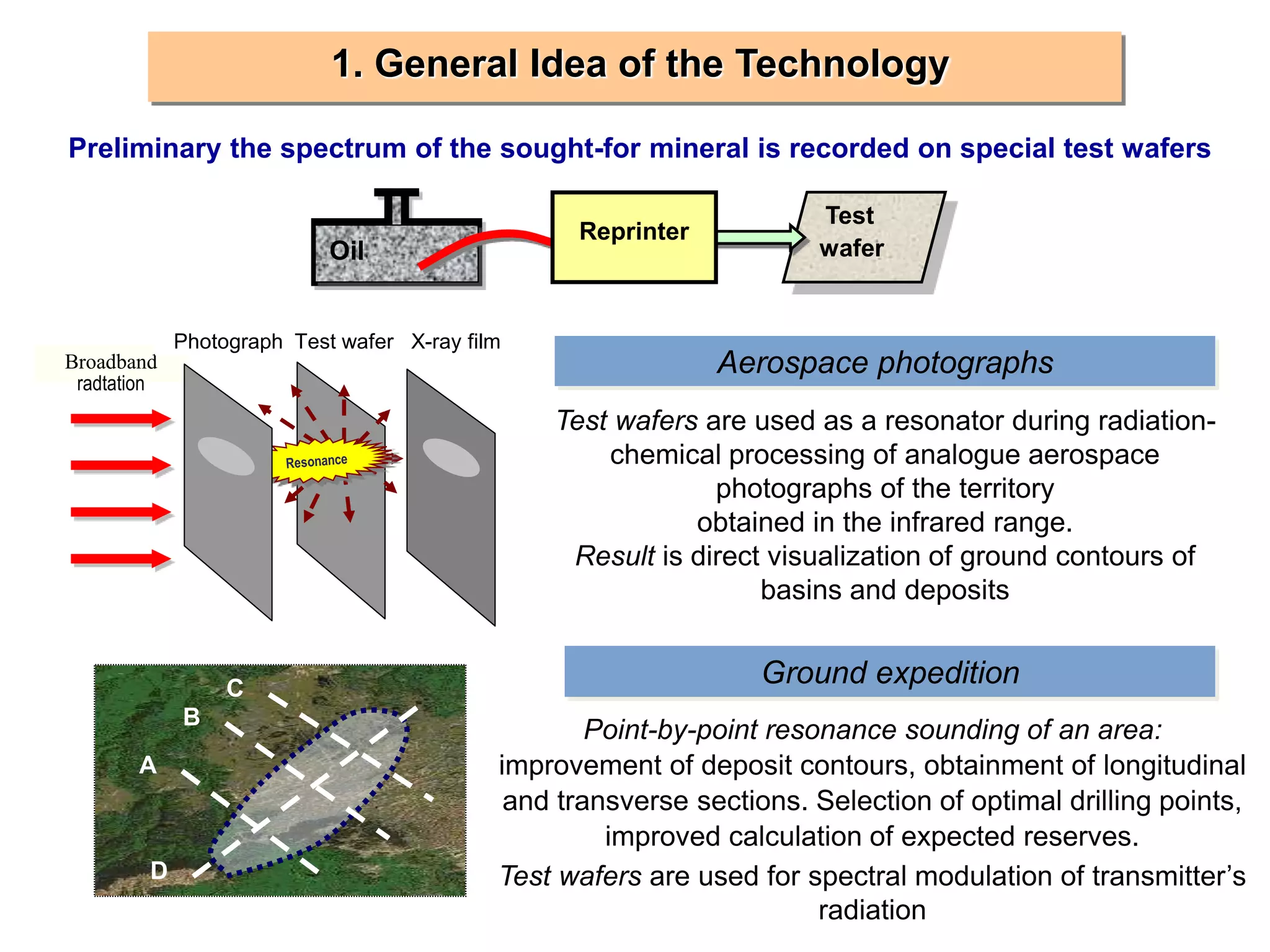Use of RSS and NMR for exploration in oil and gas industry but also for ...