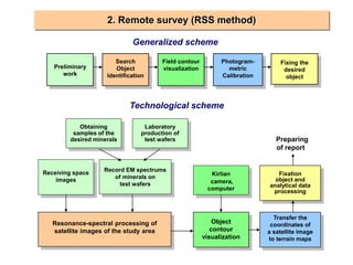 Use of RSS and NMR for exploration in oil and gas industry but also for ...