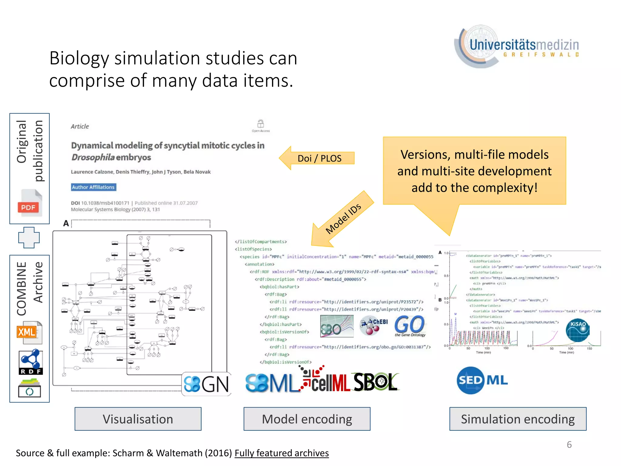 Model Repositories And Standard Formats For Model Reusability Ppt