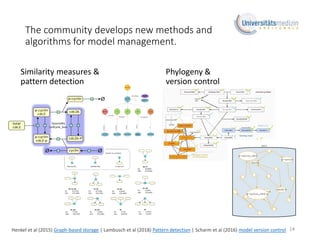 Model repositories and standard formats for model reusability | PPT