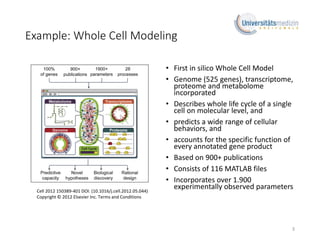 Model repositories and standard formats for model reusability | PPT