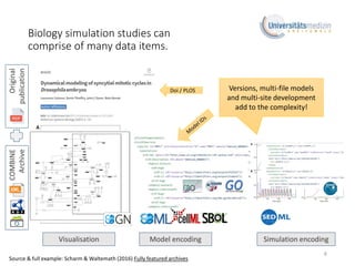 Model repositories and standard formats for model reusability | PPT