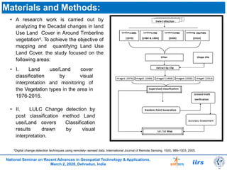 land Use Land Cover and vegetation dynamics_presentation | PPTX