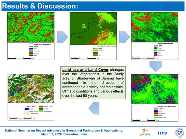 land Use Land Cover and vegetation dynamics_presentation | PPTX
