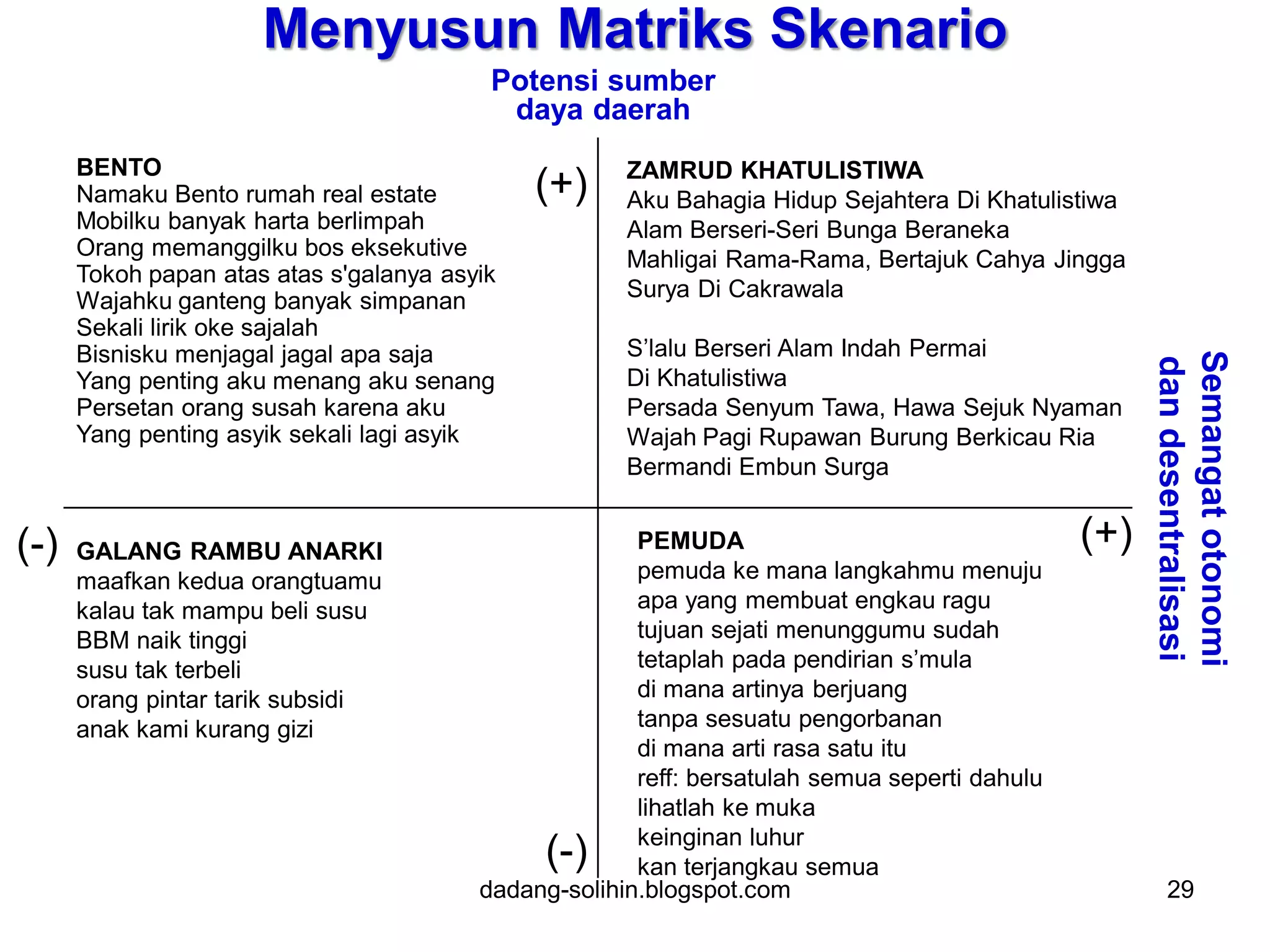 Scenario Planning Analisis Lingkungan Stratejik Lembaga Ketanahan ...