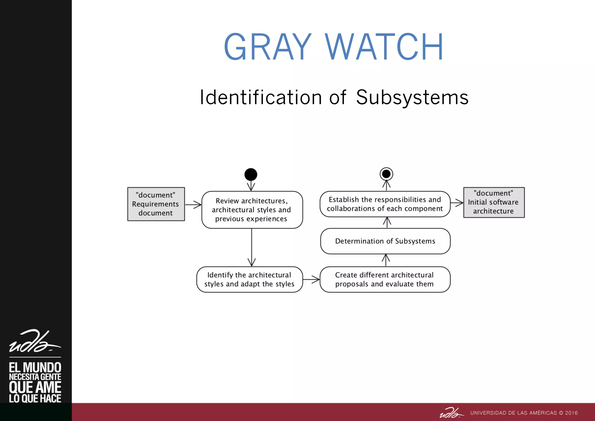 GRAY WATCH: An Extended Design Process | PPT