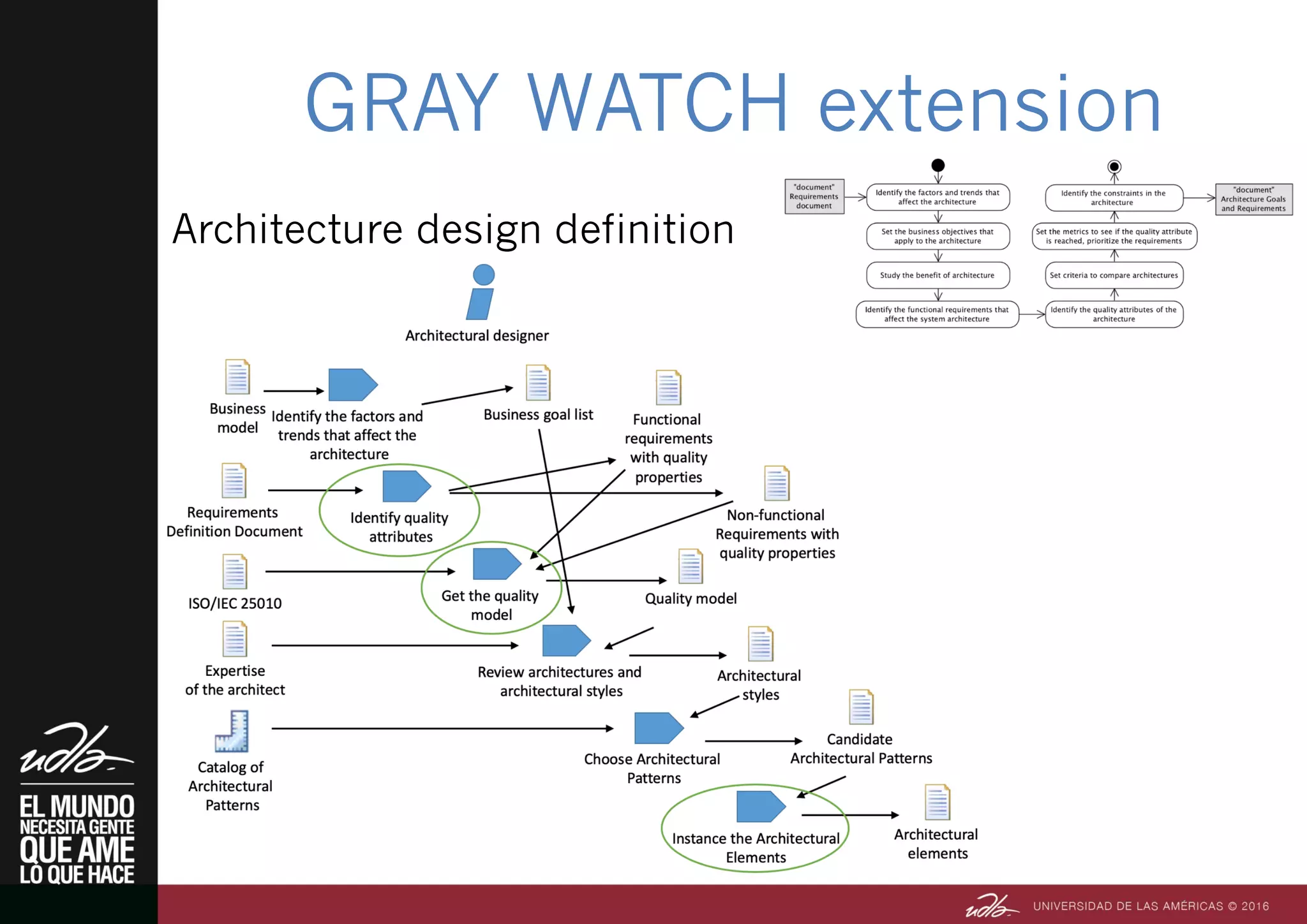 GRAY WATCH: An Extended Design Process | PPT
