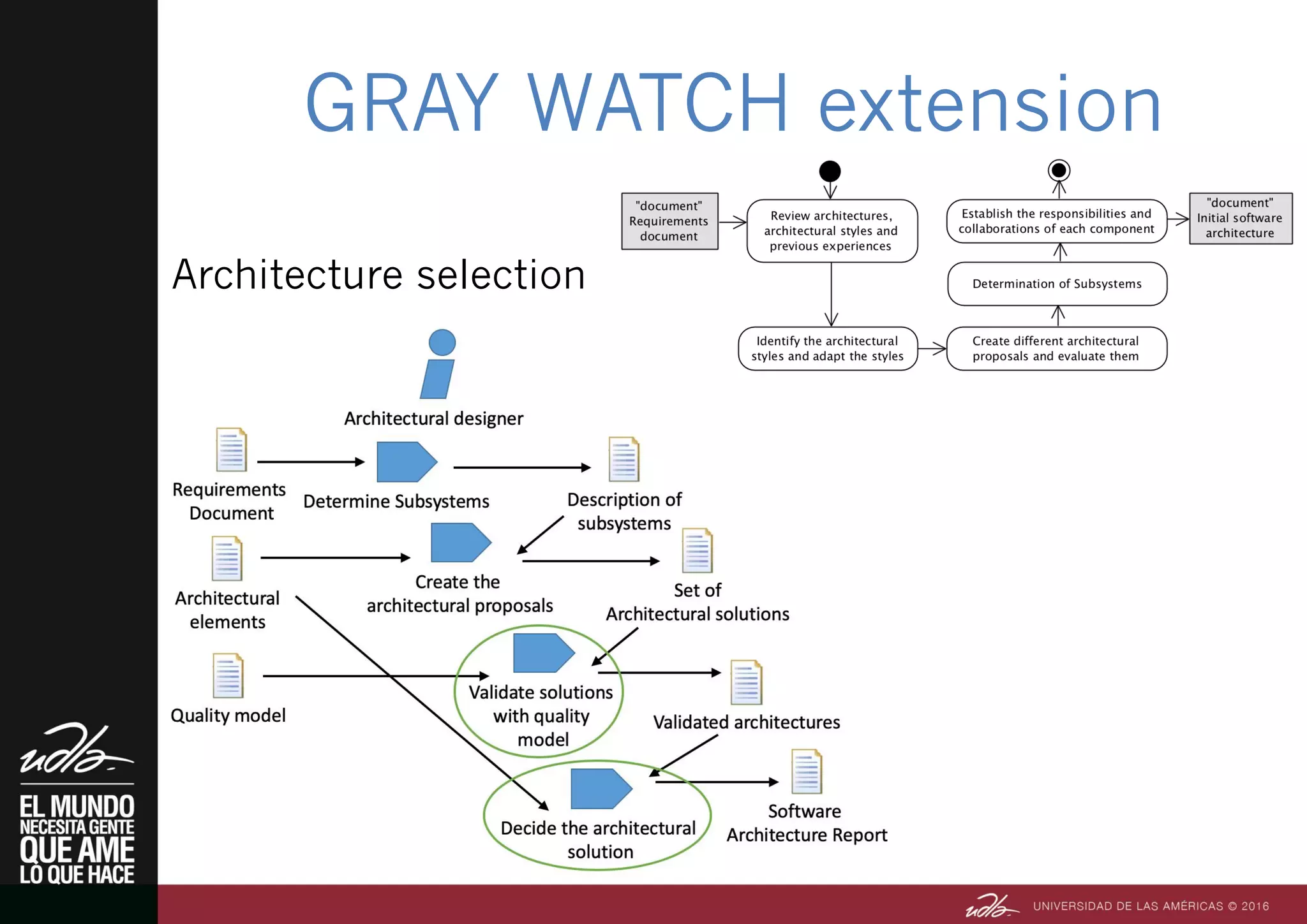 GRAY WATCH: An Extended Design Process | PPT