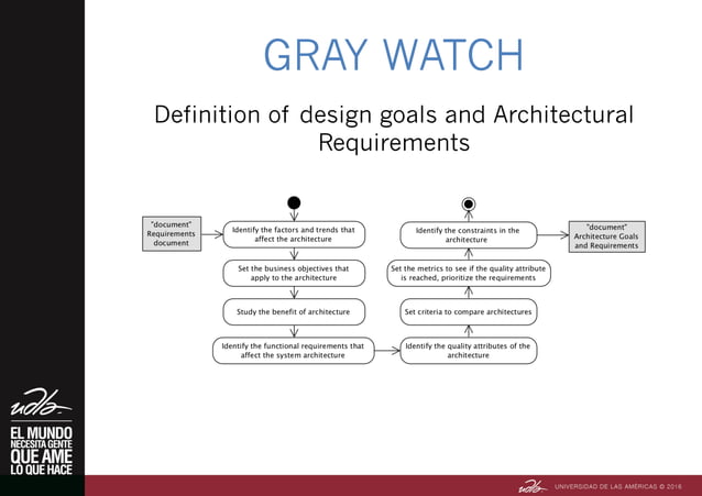 GRAY WATCH: An Extended Design Process | PPT