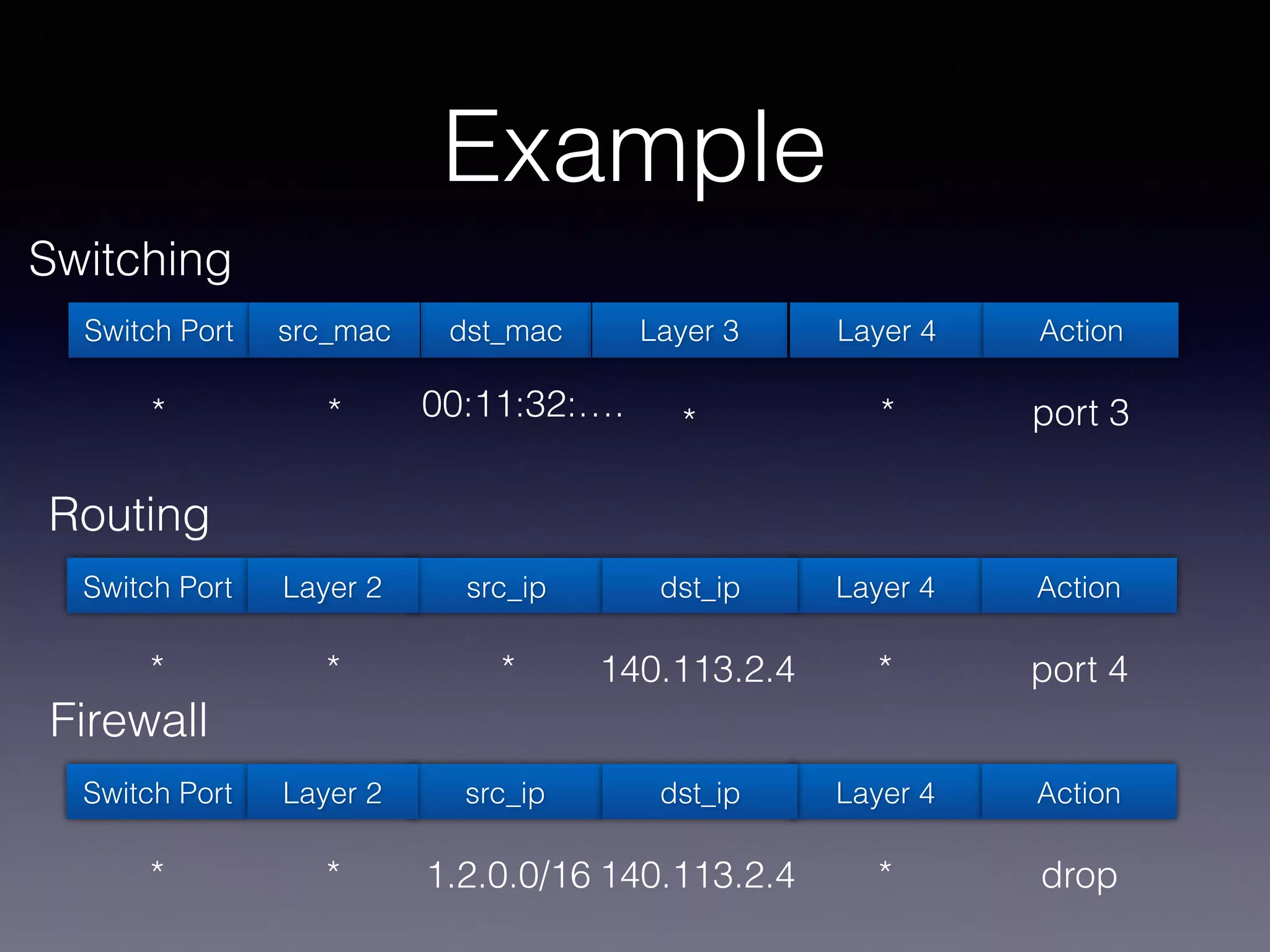 Open vSwitch Introduction | PDF