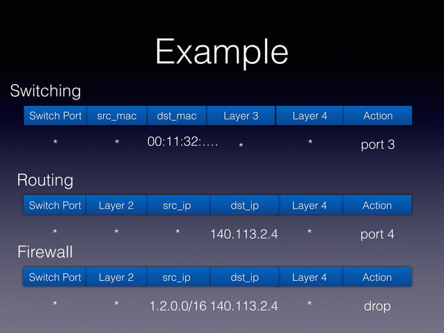 Open vSwitch Introduction | PDF