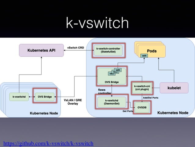 Open vSwitch Introduction | PDF