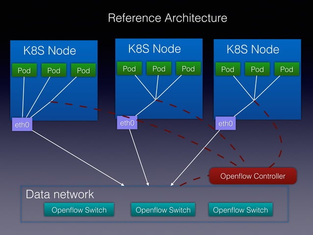 Open vSwitch Introduction | PDF