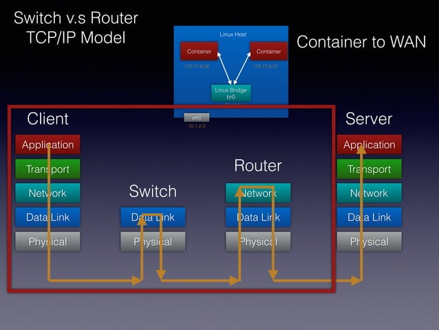Open vSwitch Introduction | PDF