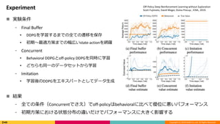Batch Reinforcement Learning | PPT