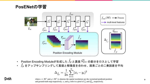 How Much Position Information Do Convolutional Neural Networks Encode