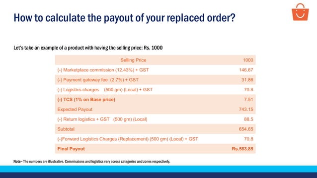 Replacement modules | PPT