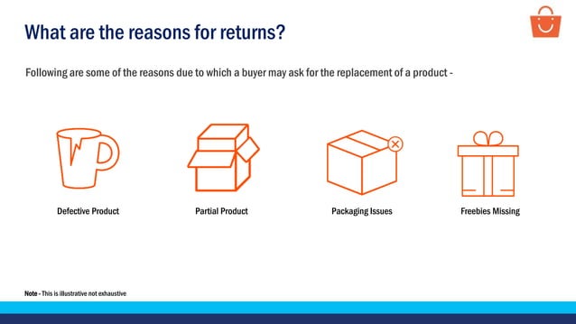 Replacement modules | PPT
