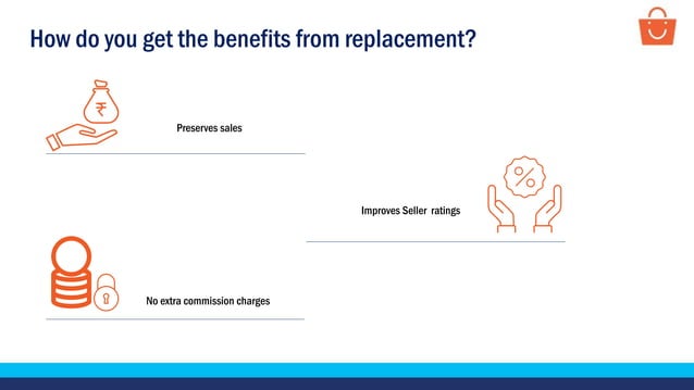Replacement modules | PPT