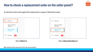 Replacement modules | PPT