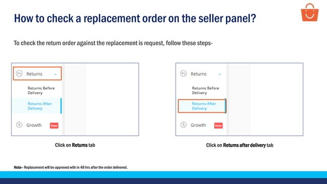 Replacement modules | PPT