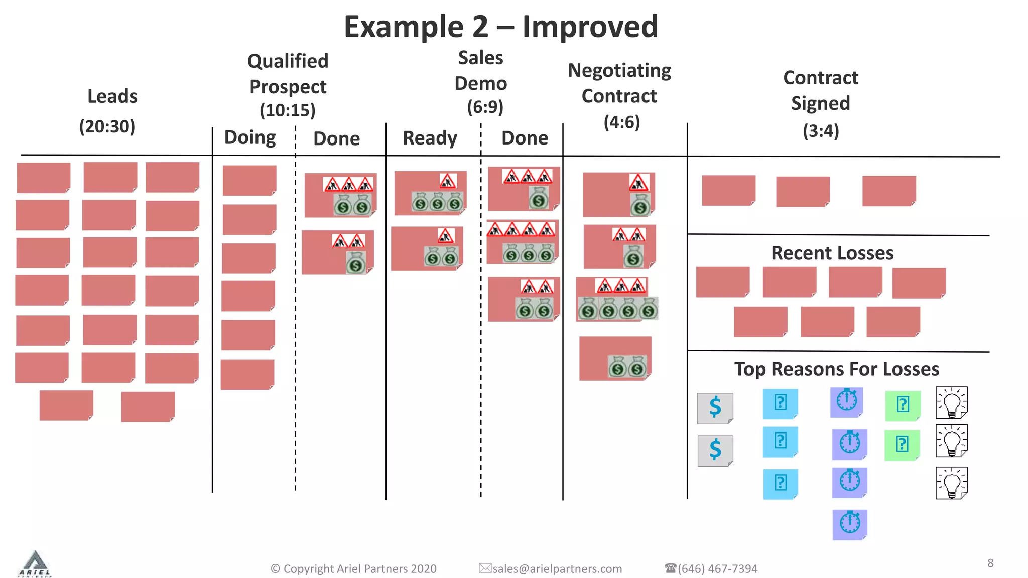 20201111 Agile DevOps East 2020 Conf Now You See It: Observing Flow using Kanban Boards | PPT