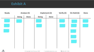 20201111 Agile DevOps East 2020 Conf Now You See It: Observing Flow using Kanban Boards | PPT