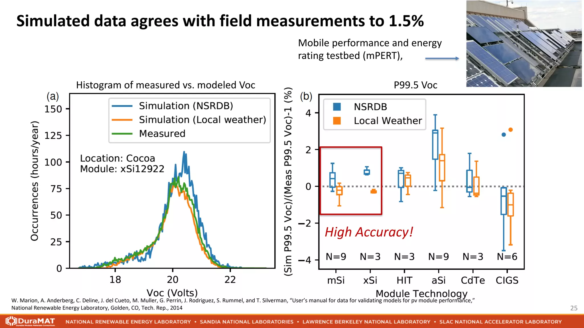 How might machine learning help advance solar PV research? | PDF