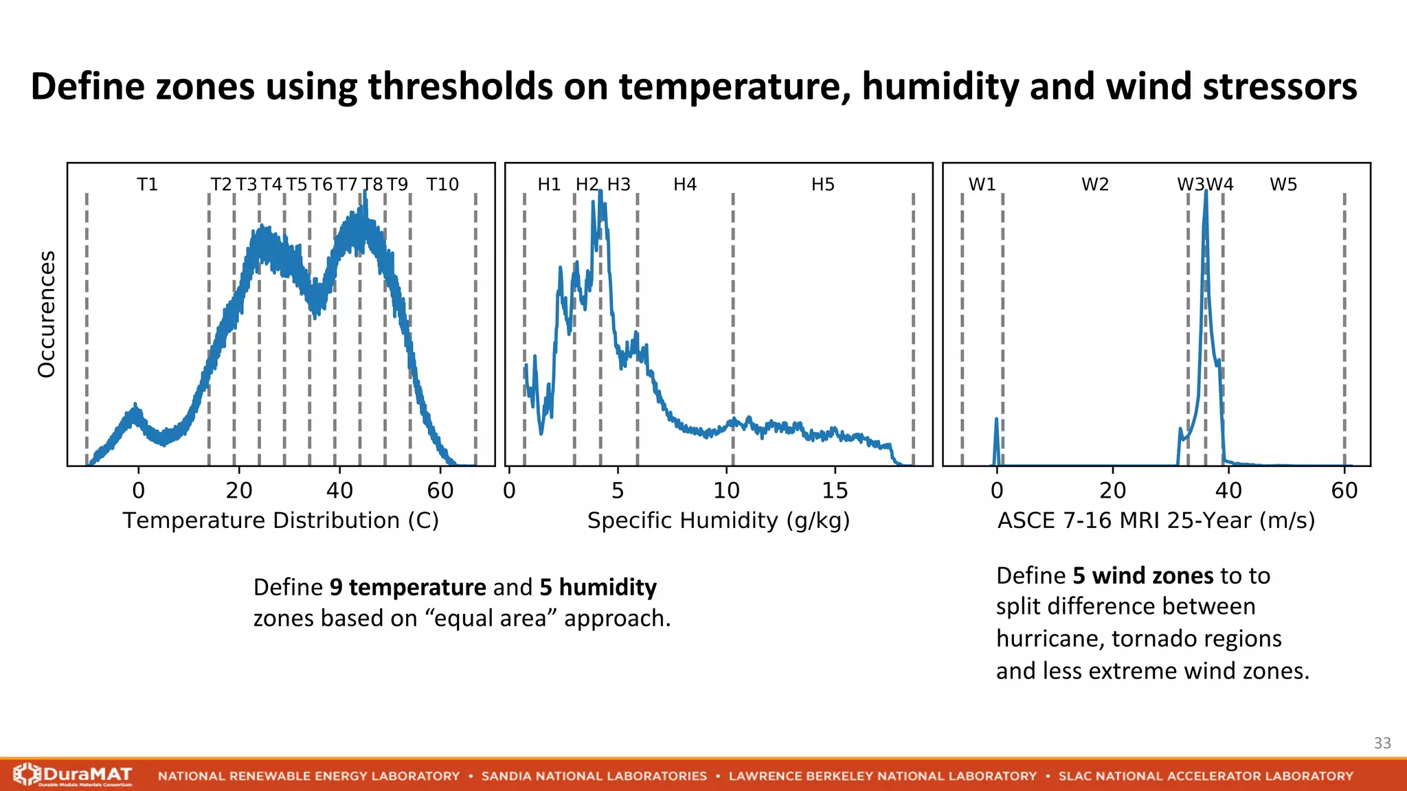 How might machine learning help advance solar PV research? | PDF
