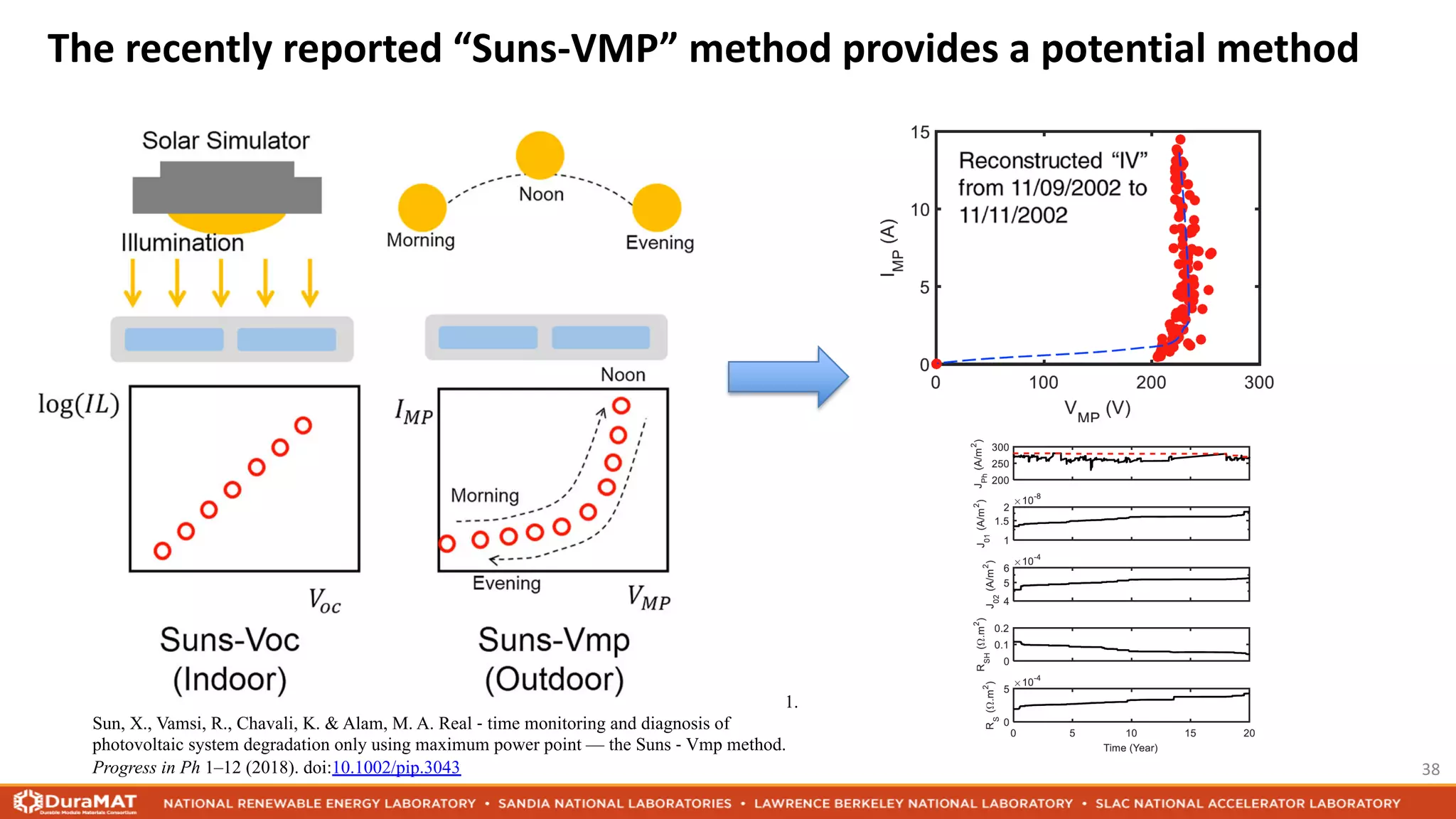 How might machine learning help advance solar PV research? | PDF