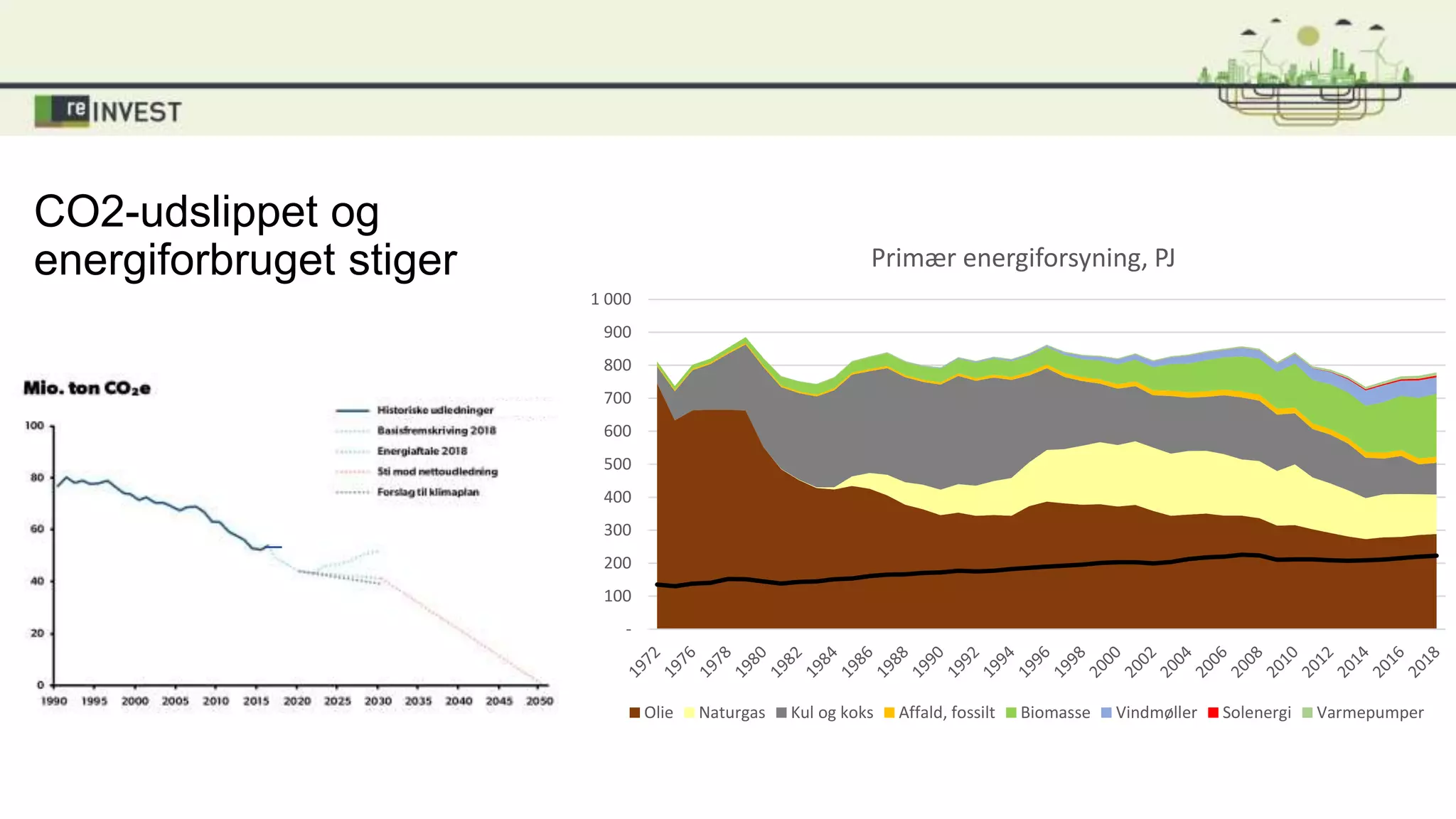 The Fuel of the Future, Professor Brian Vad Mathiesen, Aalborg ...