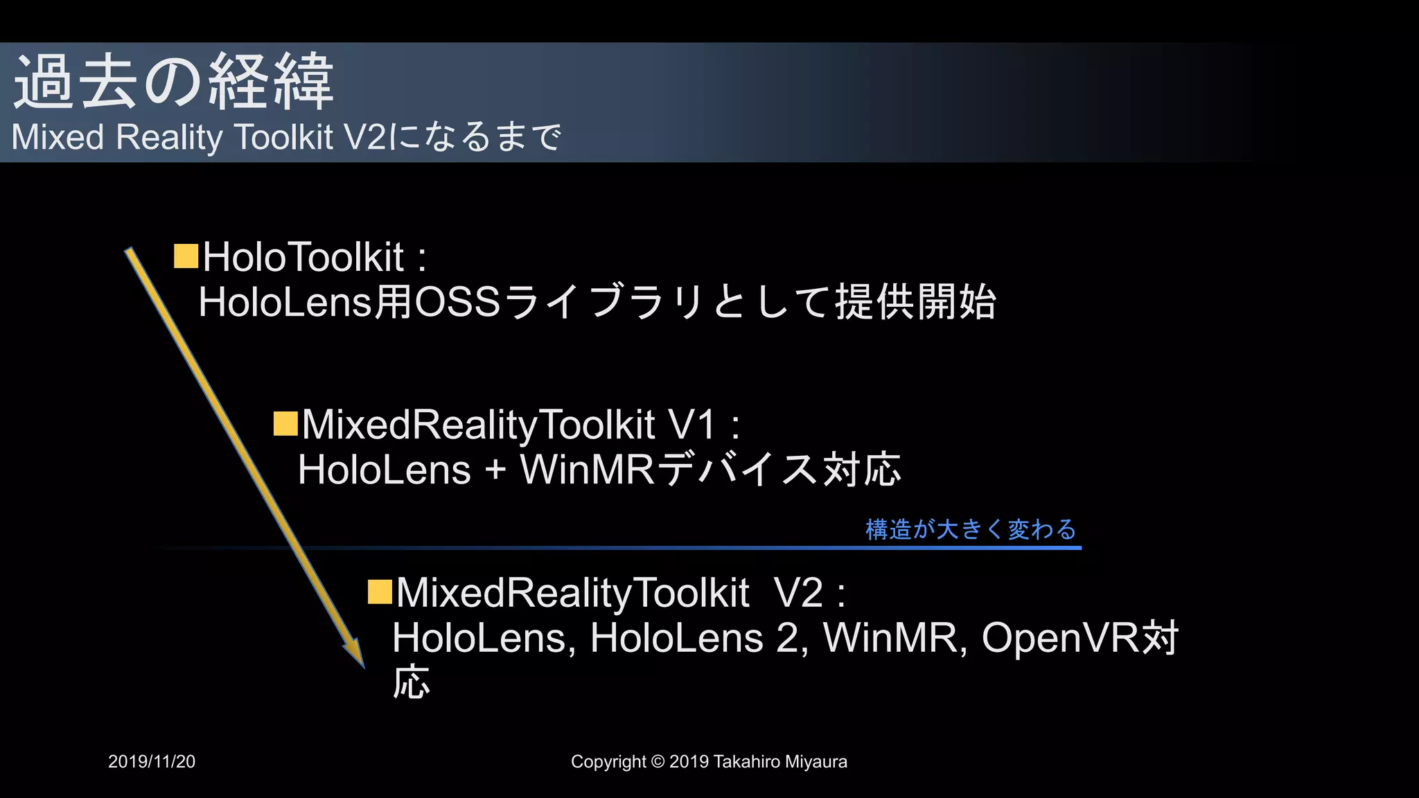 Azure Spatial Anchors V2概要 ~空間情報の共有~ | PPTX | Computing | Technology ...